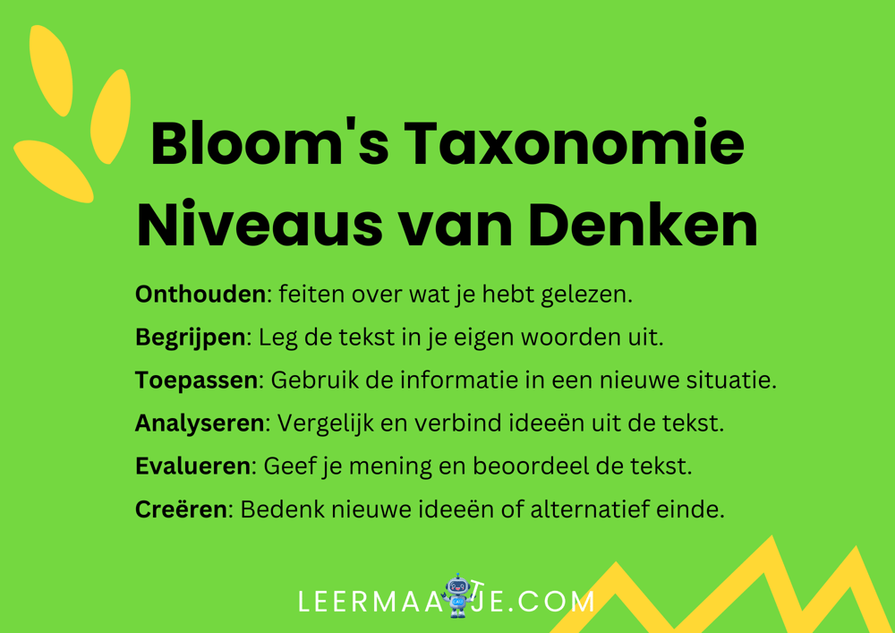 Effectieve Strategieën voor Begrijpend Lezen in de Klas