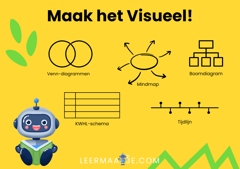 Effectieve Strategieën voor Begrijpend Lezen in de Klas