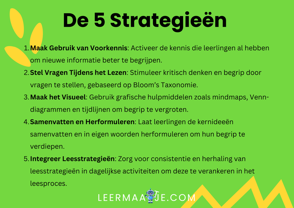 Effectieve Strategieën voor Begrijpend Lezen in de Klas