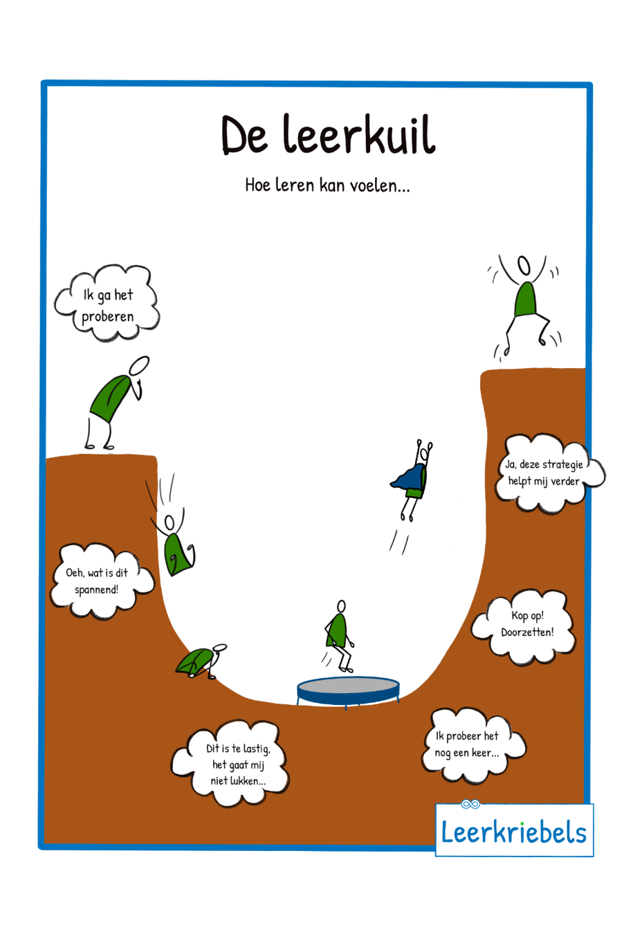 Breinontwikkeling & Mindset: 11 Teksten die Helpen bij Groeien en Leren